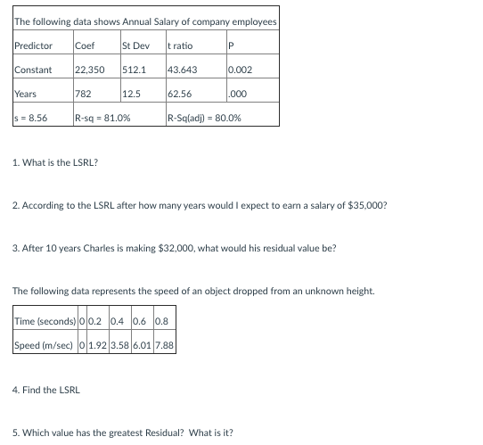 Solved The following data shows Annual Salary of company | Chegg.com