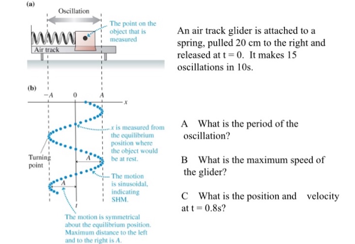 Solved An air track glider is attached to a spring, pulled | Chegg.com