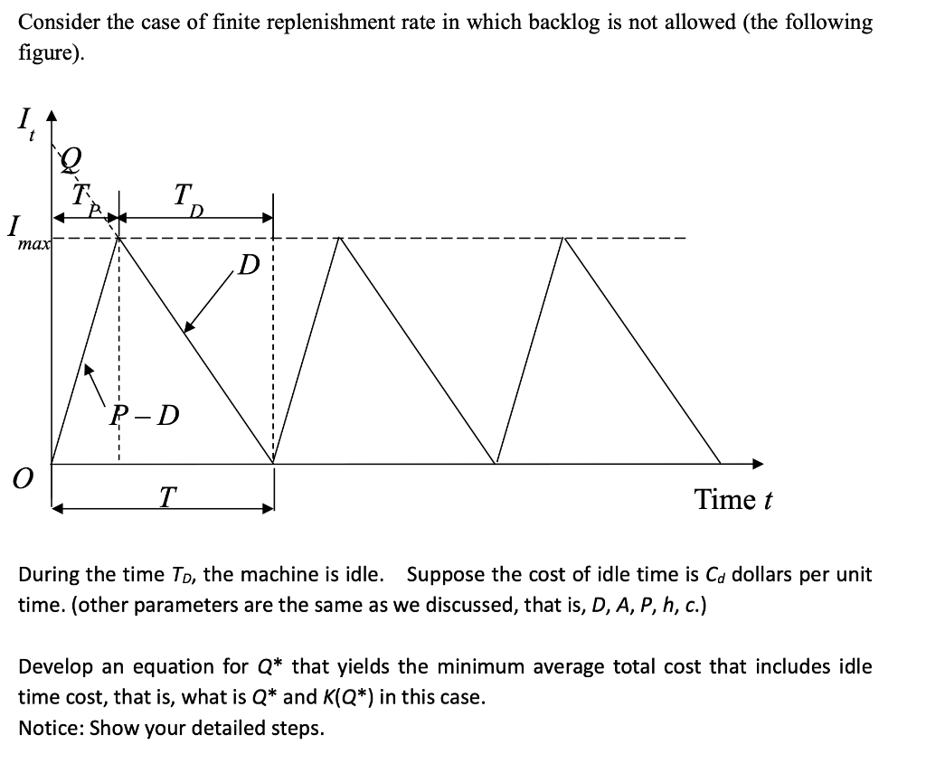 Consider the case of finite replenishment rate in | Chegg.com