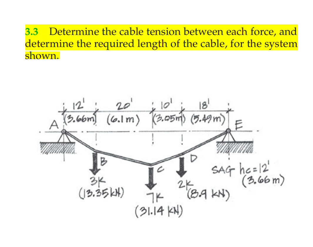 Solved 3 3 Determine The Cable Tension Between Each Force