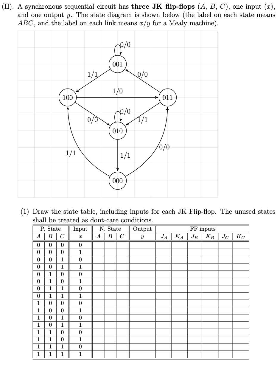 Solved (II). A synchronous sequential circuit has three JK | Chegg.com