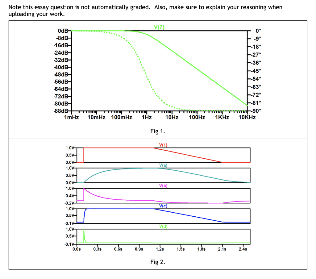 Solved A system's frequency response (Bode plot) is shown in | Chegg.com