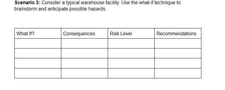 Solved What-If Checklist Analysis Work on the 3 scenarios | Chegg.com