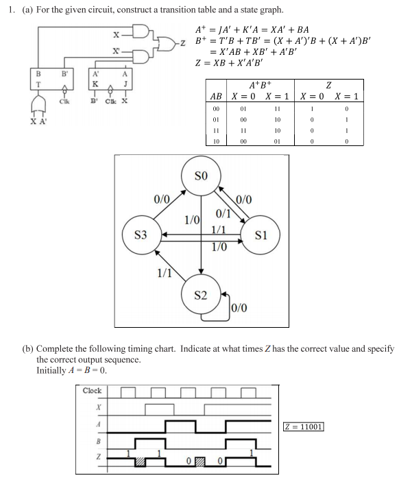 Solved 1. (a) For the given circuit, construct a transition | Chegg.com