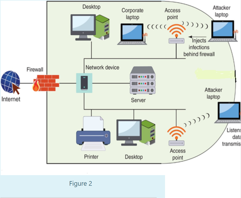 Solved Figures 1 and 2 represent the network devices and | Chegg.com