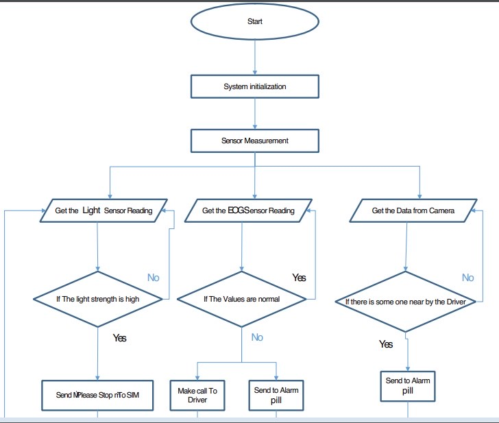 Identify and highlight the test points in each | Chegg.com