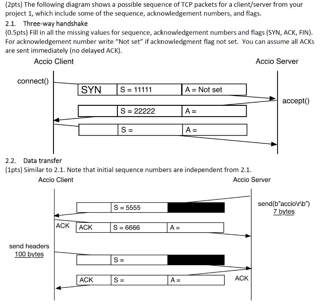 Solved (2pts) The following diagram shows a possible | Chegg.com