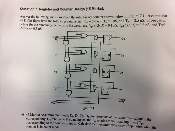 Solved Question 7. Register and counter Design (15 Marks). | Chegg.com