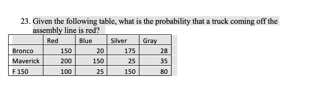 Solved 23. Given the following table, what is the | Chegg.com