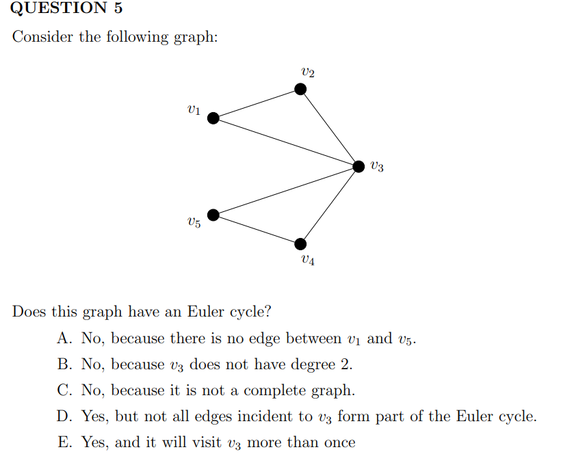 Solved QUESTION 5Consider the following graph:Does this | Chegg.com Solved QUESTION 5Consider the following graph:Does this | Chegg.com