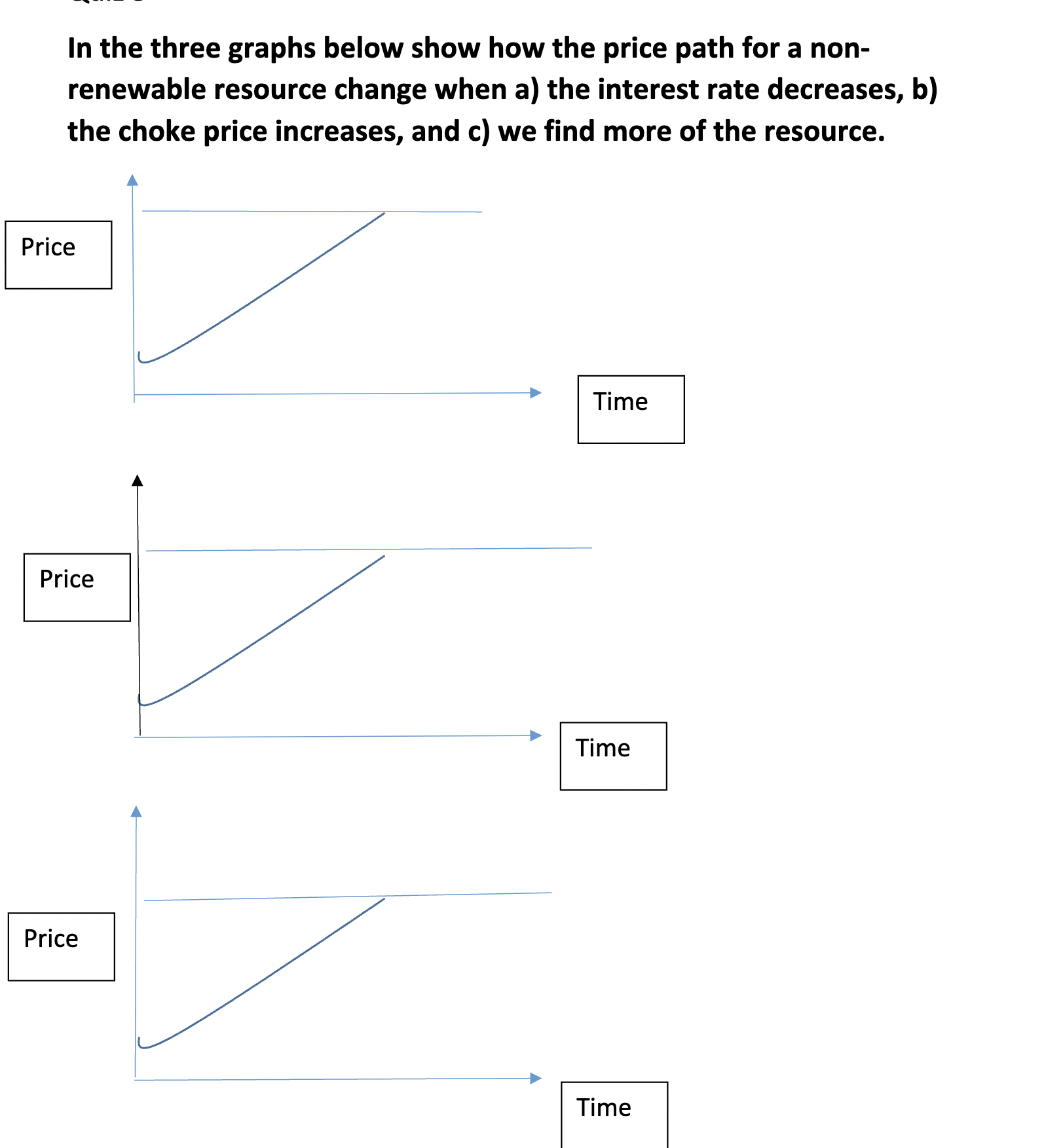 Solved In the three graphs below show how the price path for | Chegg.com