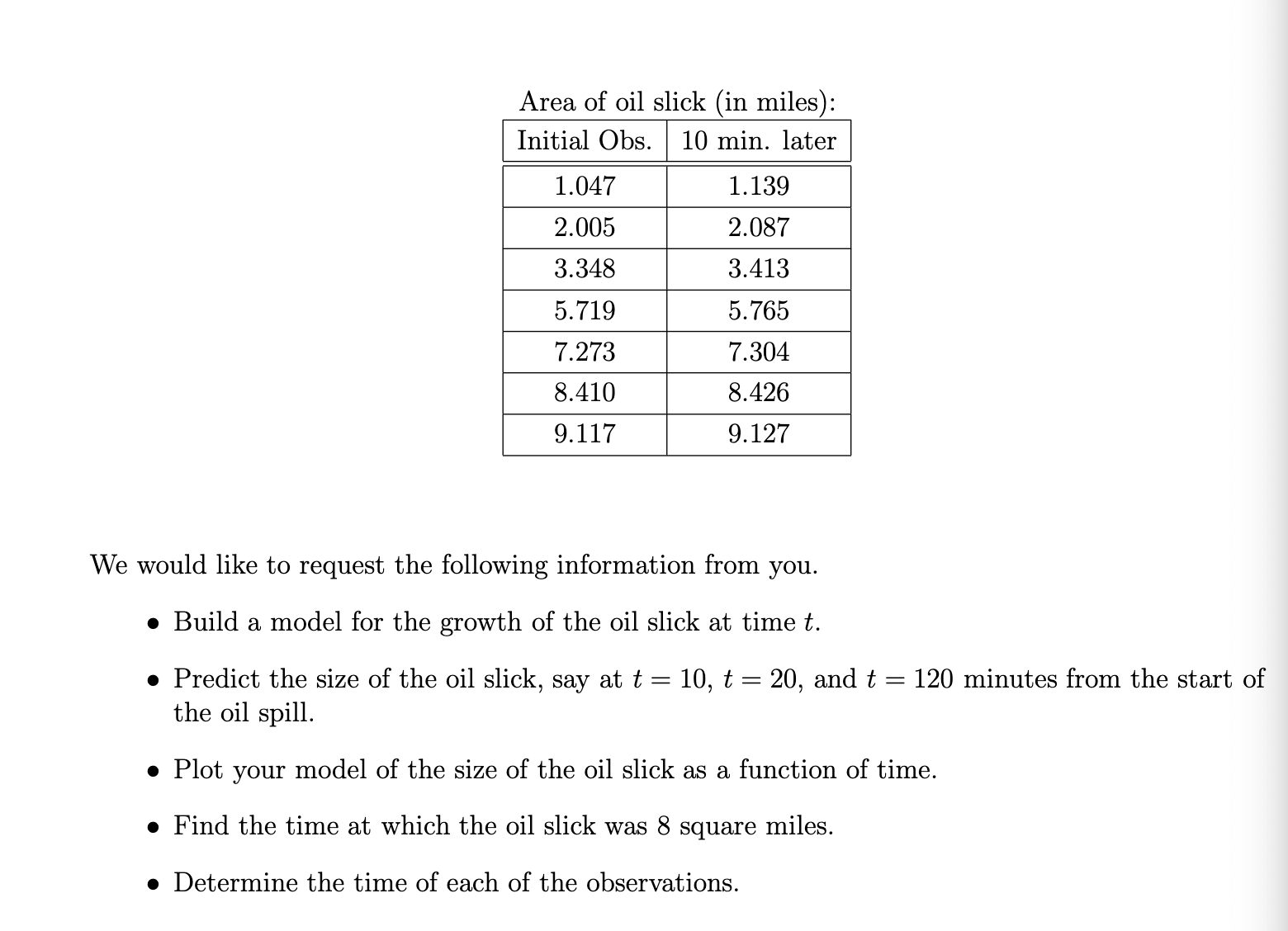 Solved each initial observation was taken at random times, | Chegg.com