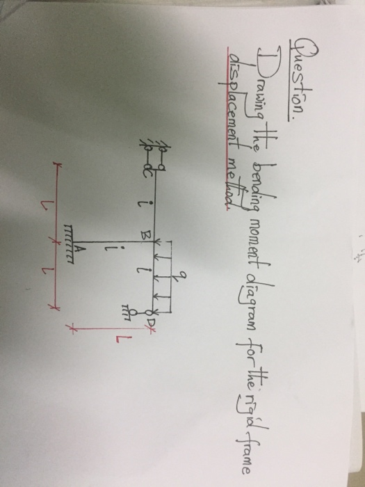 Solved Drawing the bending moment diagram for the rigid | Chegg.com