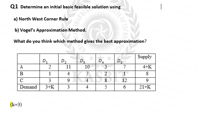 Solved Q1 Determine an initial basic feasible solution using | Chegg.com