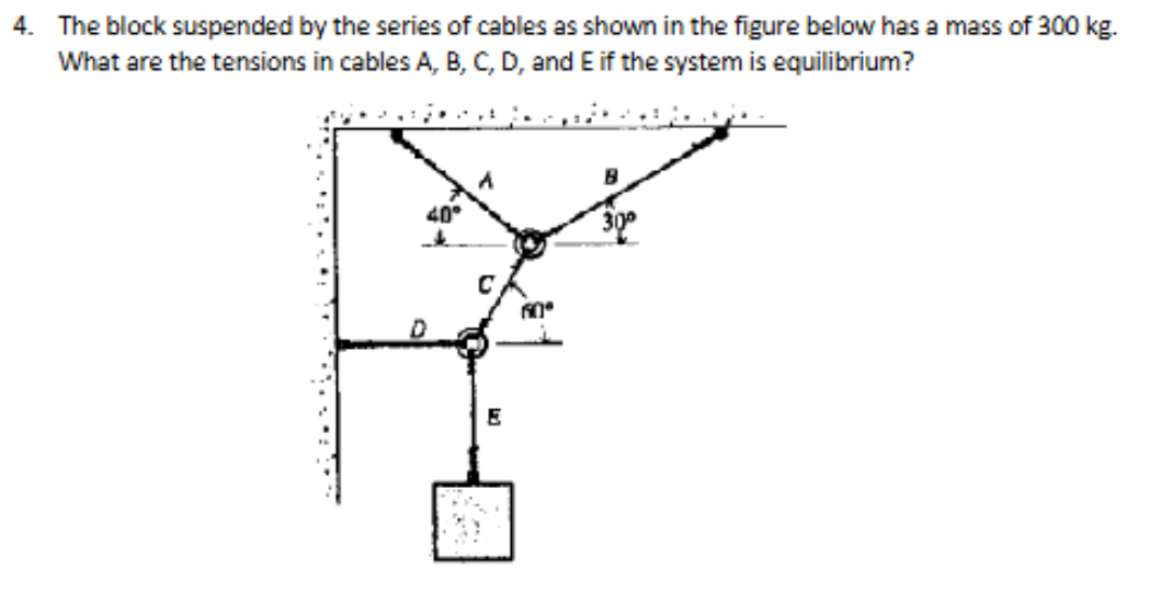 Solved 4. ﻿The block suspended by the series of cables as | Chegg.com