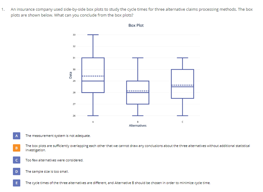 Solved An insurance company used side-by-side box plots to | Chegg.com