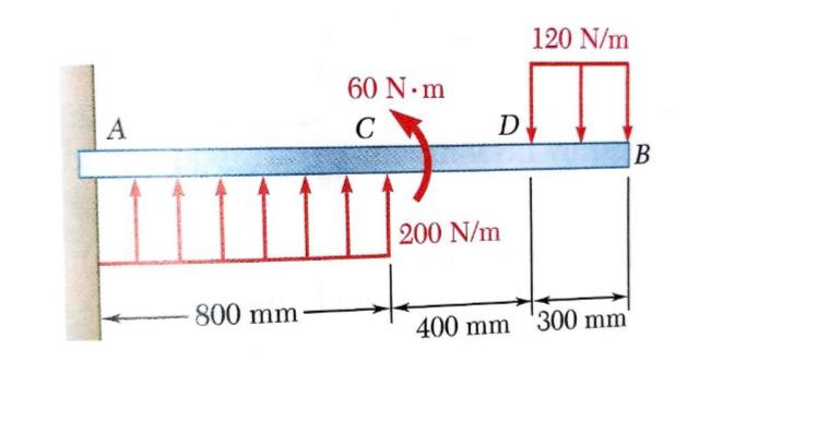 Solved point A of the given beam is a built-in support. | Chegg.com