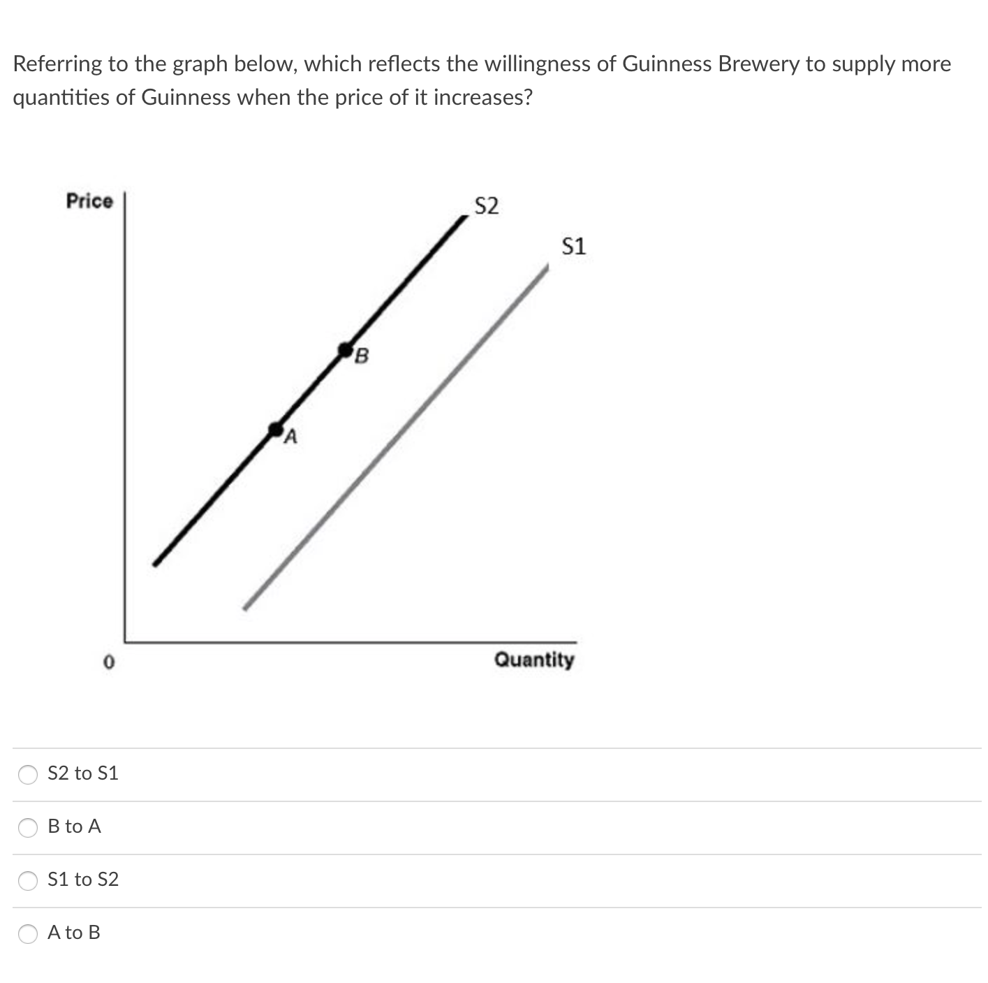 Solved Referring to the graph below, which reflects the | Chegg.com