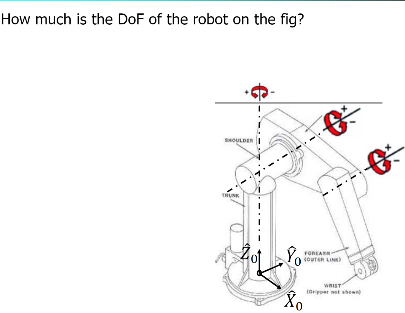 Solved How much is the DoF of the robot on the fig? | Chegg.com