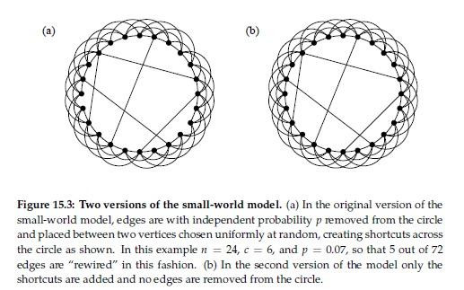 Solved Newman, Networks 2010 15.2) One of the difficulties | Chegg.com
