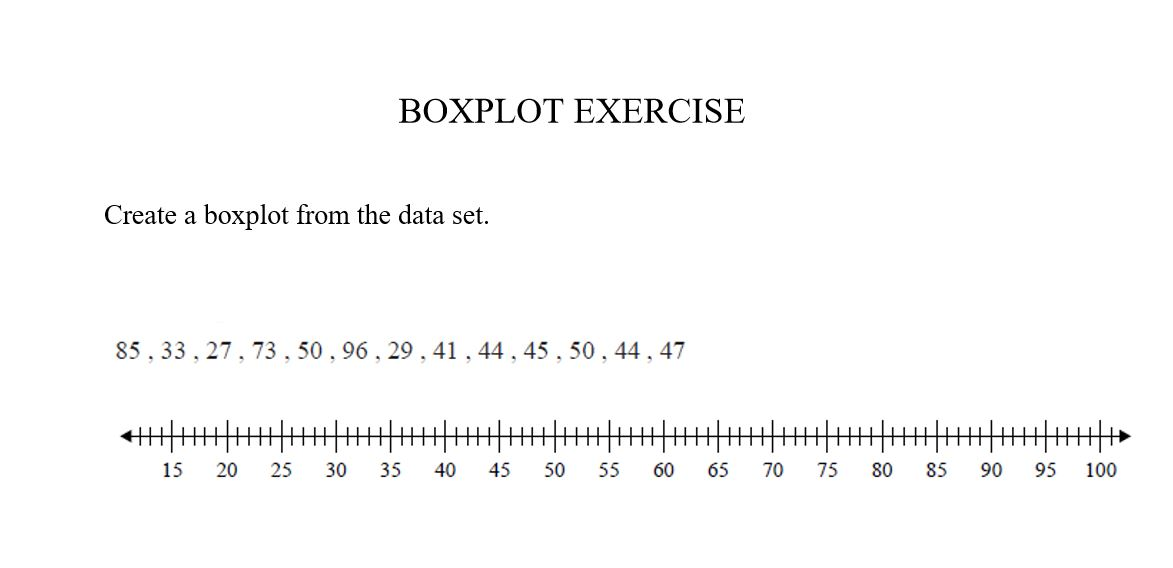 Solved BOXPLOT EXERCISE Create a boxplot from the data set. | Chegg.com