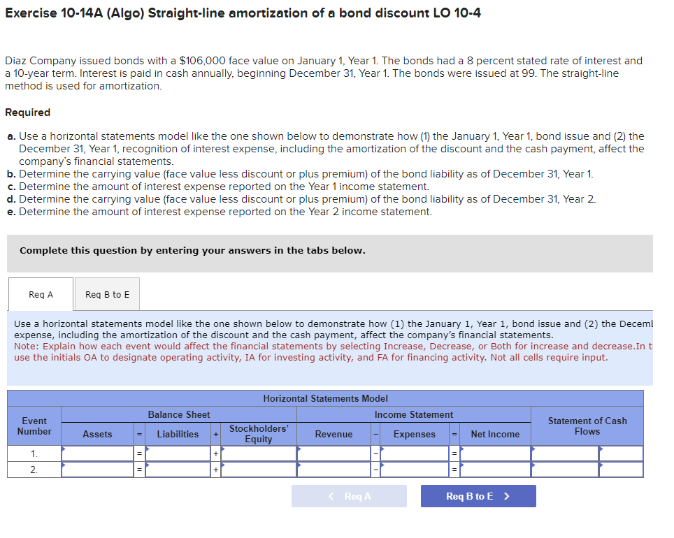 Solved Exercise 10-14A (Algo) ﻿Straight-line amortization of | Chegg.com