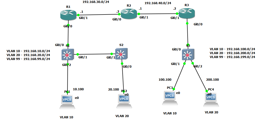 Solved Network Topology With Ip Addressing Table