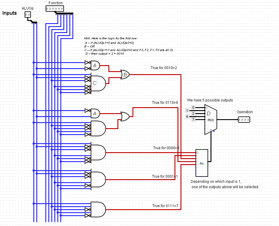 Solved Using Logisim, I am having red wires/errors trying to | Chegg.com