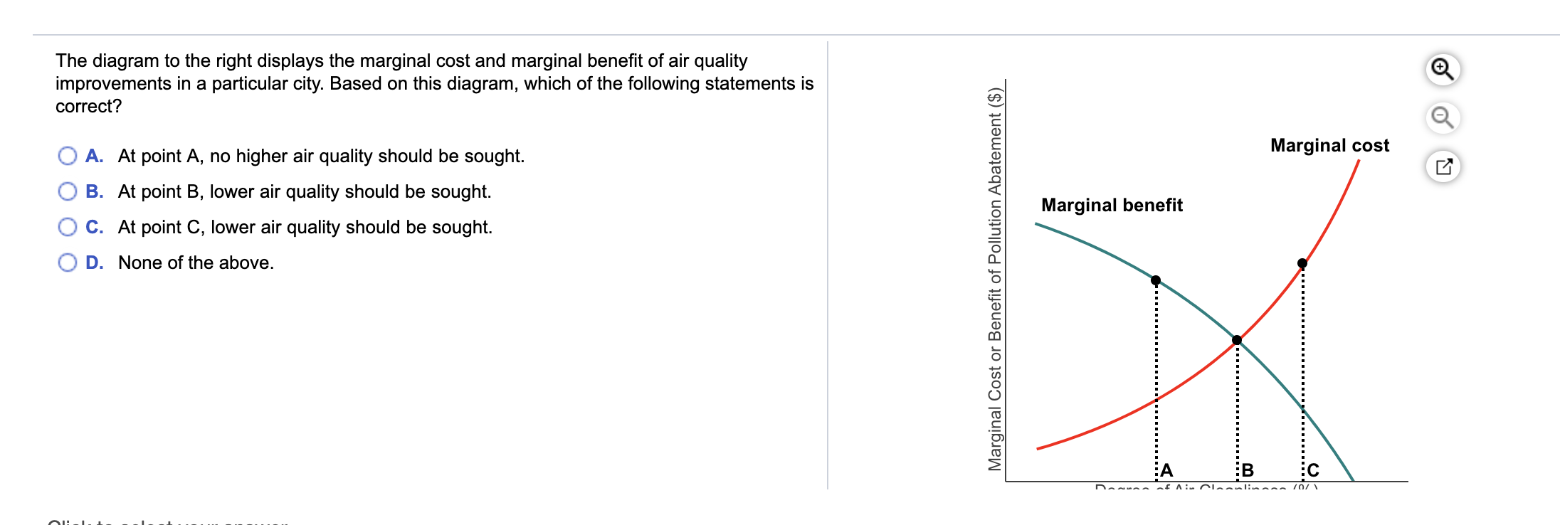 Solved The diagram to the right displays the marginal cost | Chegg.com