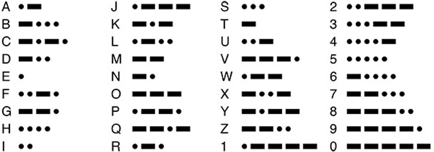 Python Programming Morse Code