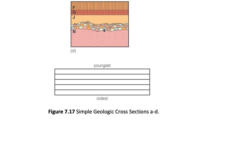 Solved GEOLOGIC HISTORY Q9-12. Figure 7.17 has a series of | Chegg.com