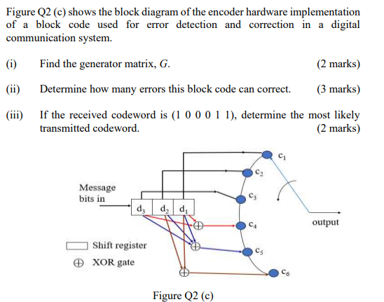 Solved Figure Q2 (c) shows the block diagram of the encoder | Chegg.com