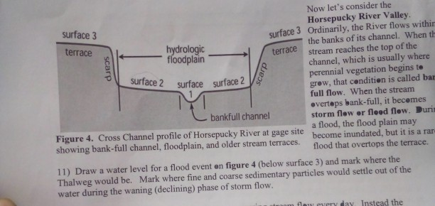 Solved terrace scarp Now let's consider the Horsepucky River | Chegg.com