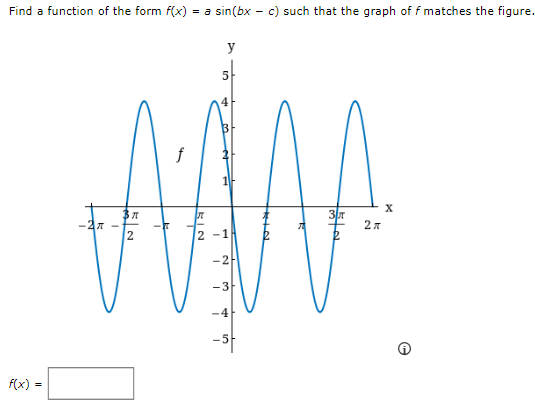 Solved Find a function of the form f(x)=asin(bx−c) such that | Chegg.com