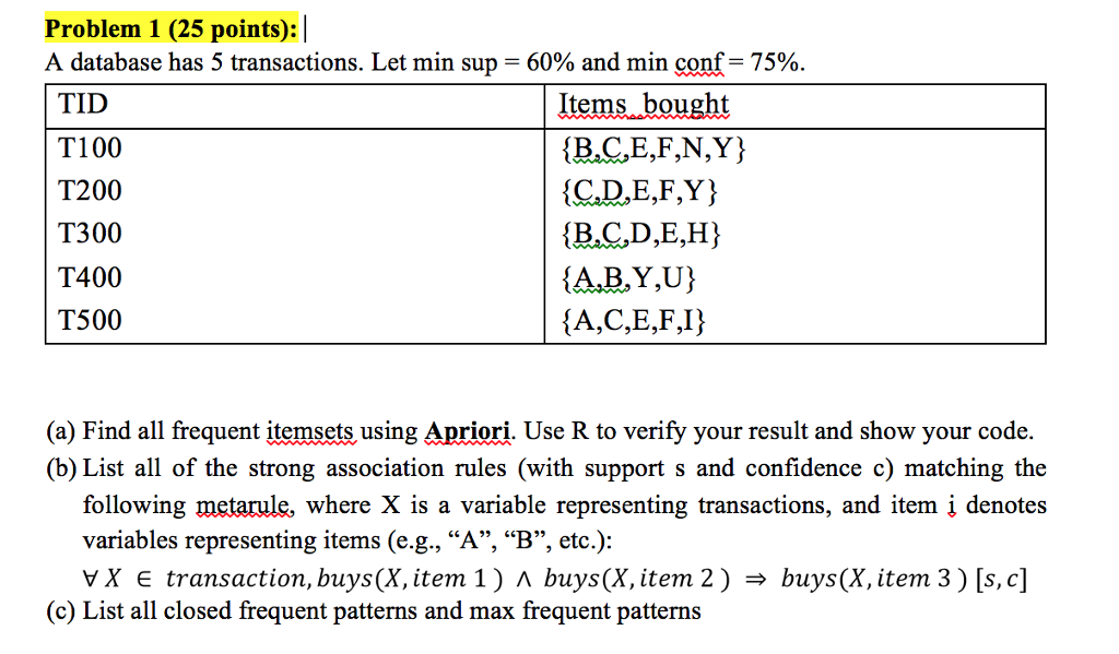 Solved Problem 1 (25 points): A database has 5 transactions. | Chegg.com