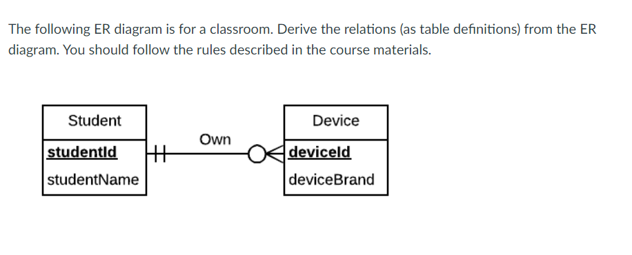 Solved The following ER diagram is for a classroom. Derive | Chegg.com