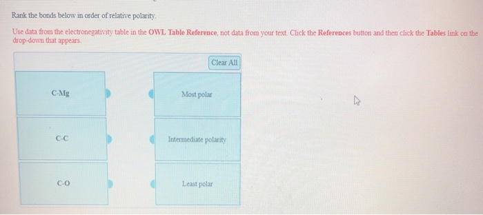 Solved Rank the bonds below in order of relative polarity | Chegg.com