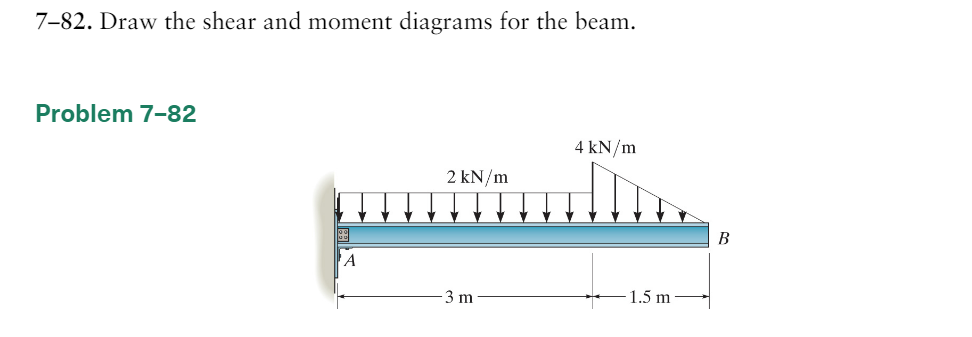 Solved 7-82. ﻿Draw the shear and moment diagrams for the | Chegg.com