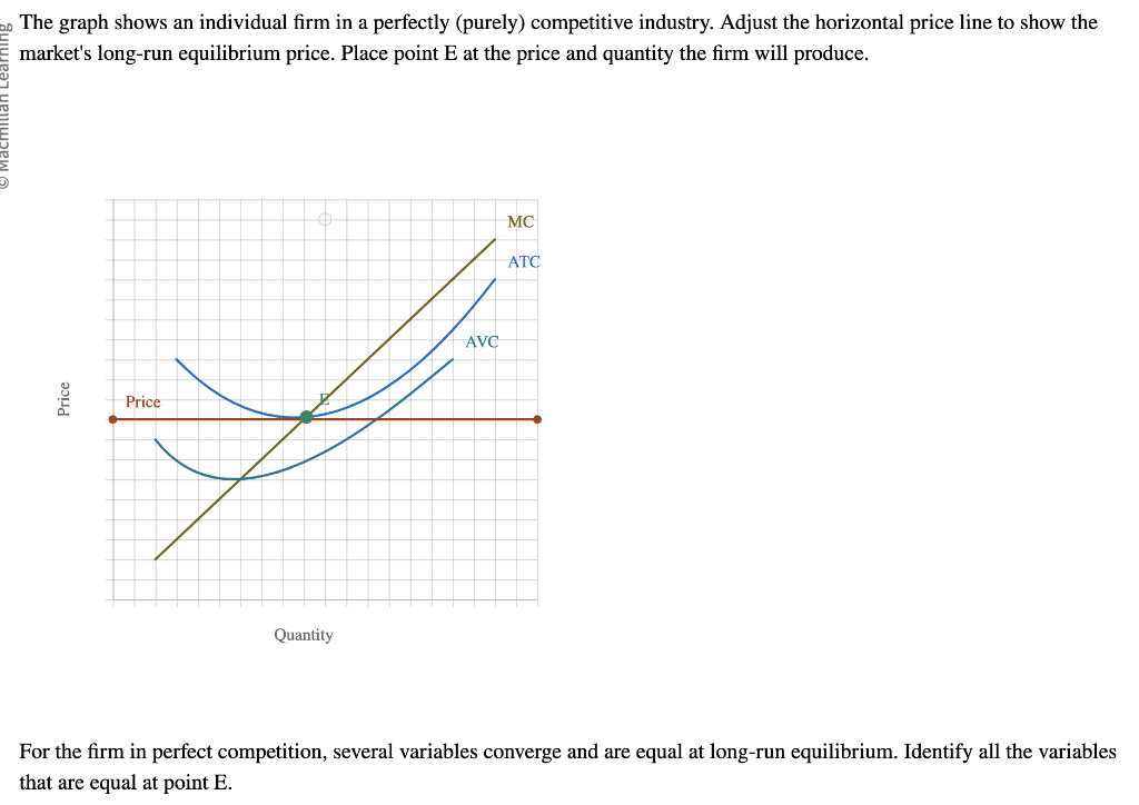 Solved The graph shows an individual firm in a perfectly | Chegg.com