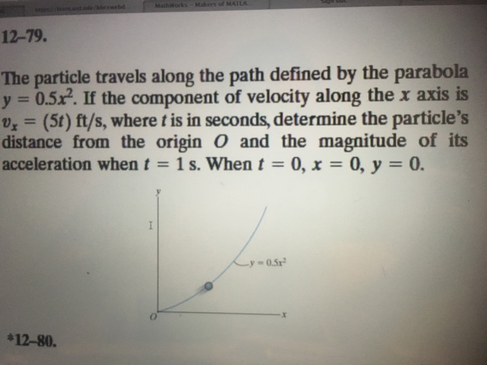 Solved The particle travels along the path defined by the | Chegg.com