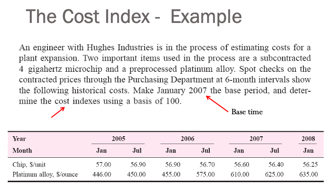 Solved The Cost Index - Example An engineer with Hughes | Chegg.com