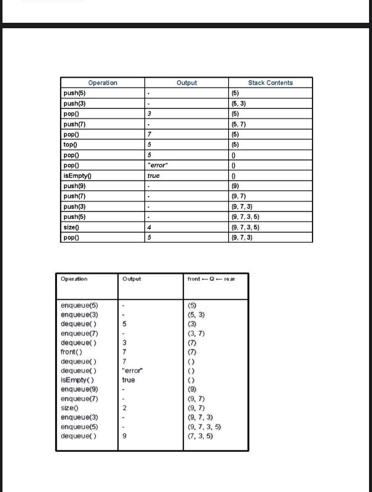 Solved Lab 8: data structures 8 The stack A stack has the | Chegg.com