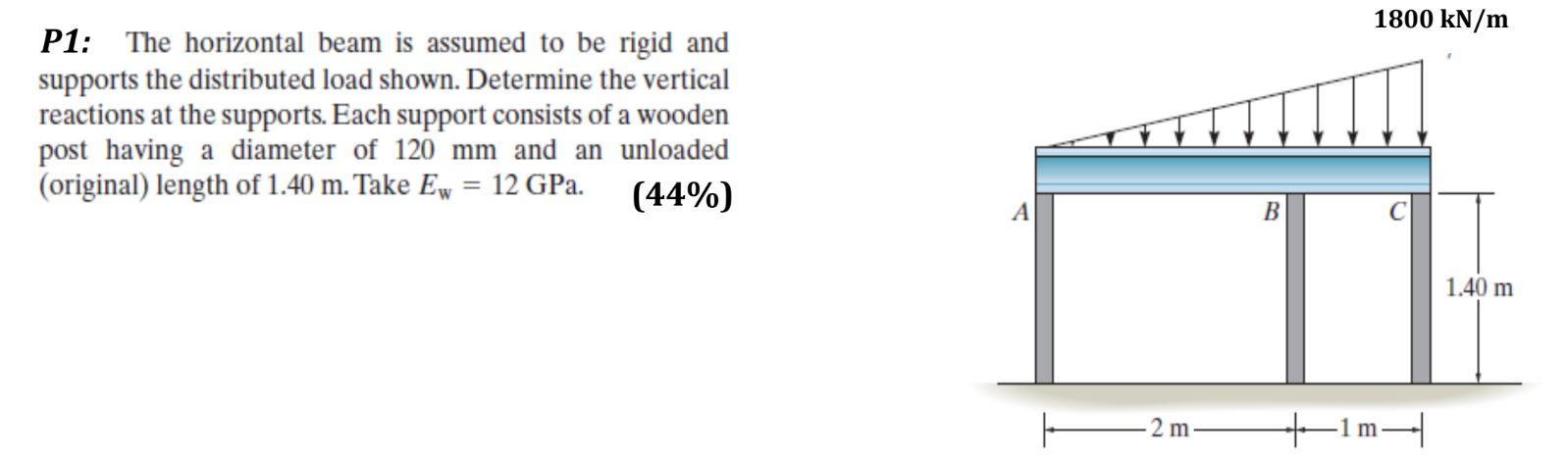 Solved The horizontal beam is assumed to be rigid and | Chegg.com