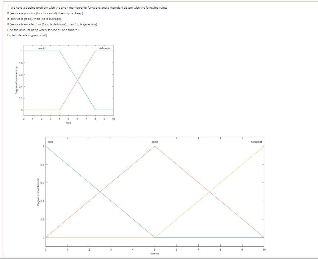 Solved 1- We have a tipping problem with the given | Chegg.com