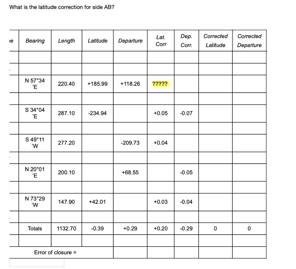 Solved What is the latitude correction for side AB? Lat. | Chegg.com