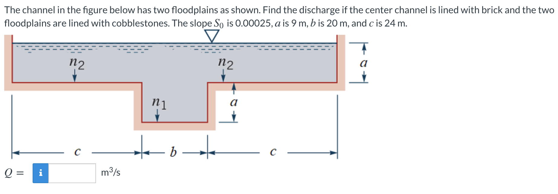 Solved The channel in the figure below has two floodplains | Chegg.com
