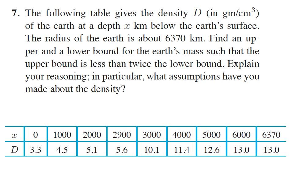 Solved 7. The following table gives the density D (in gm/cm3 | Chegg.com