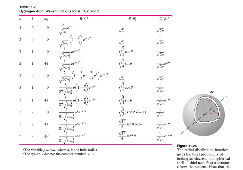 Solved 1. Using the table below, calculate the values of ρ | Chegg.com