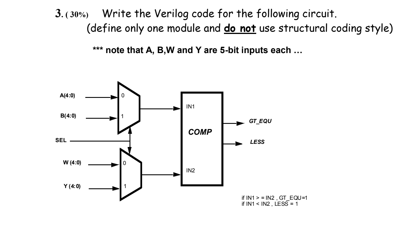 Solved 3. (30\%) Write the Verilog code for the following | Chegg.com