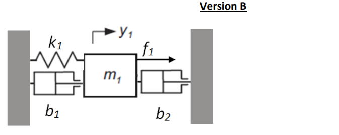 1) You will design a state-feedback servo controller | Chegg.com